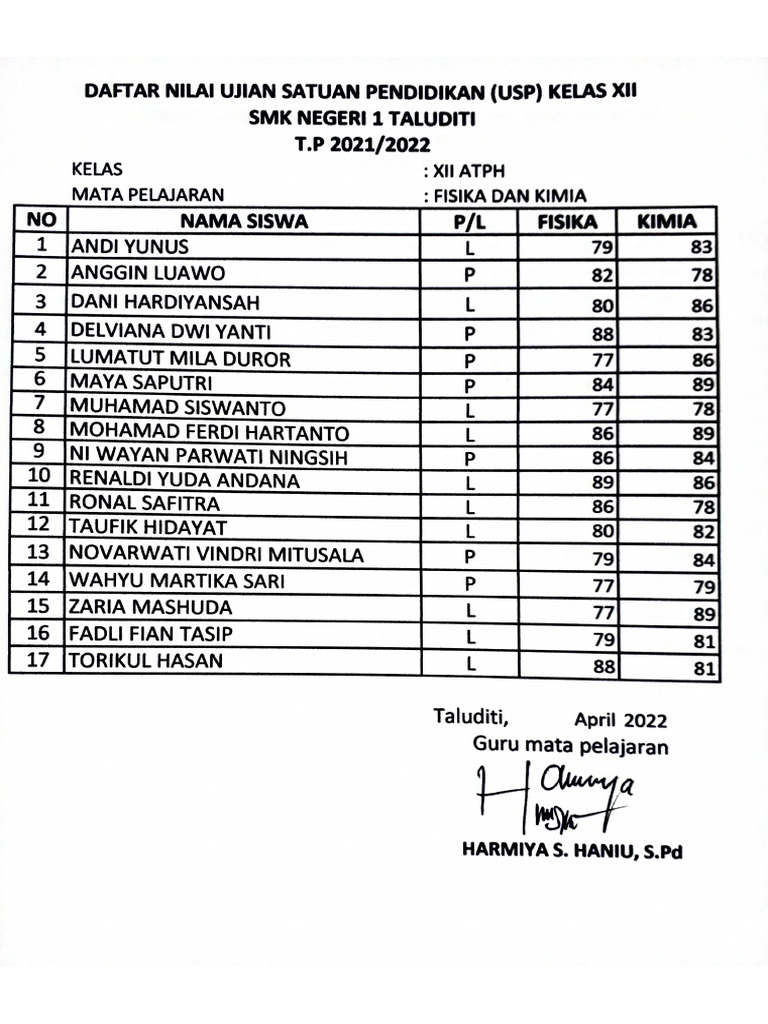 Nilai Usp Xii Atph | PDF