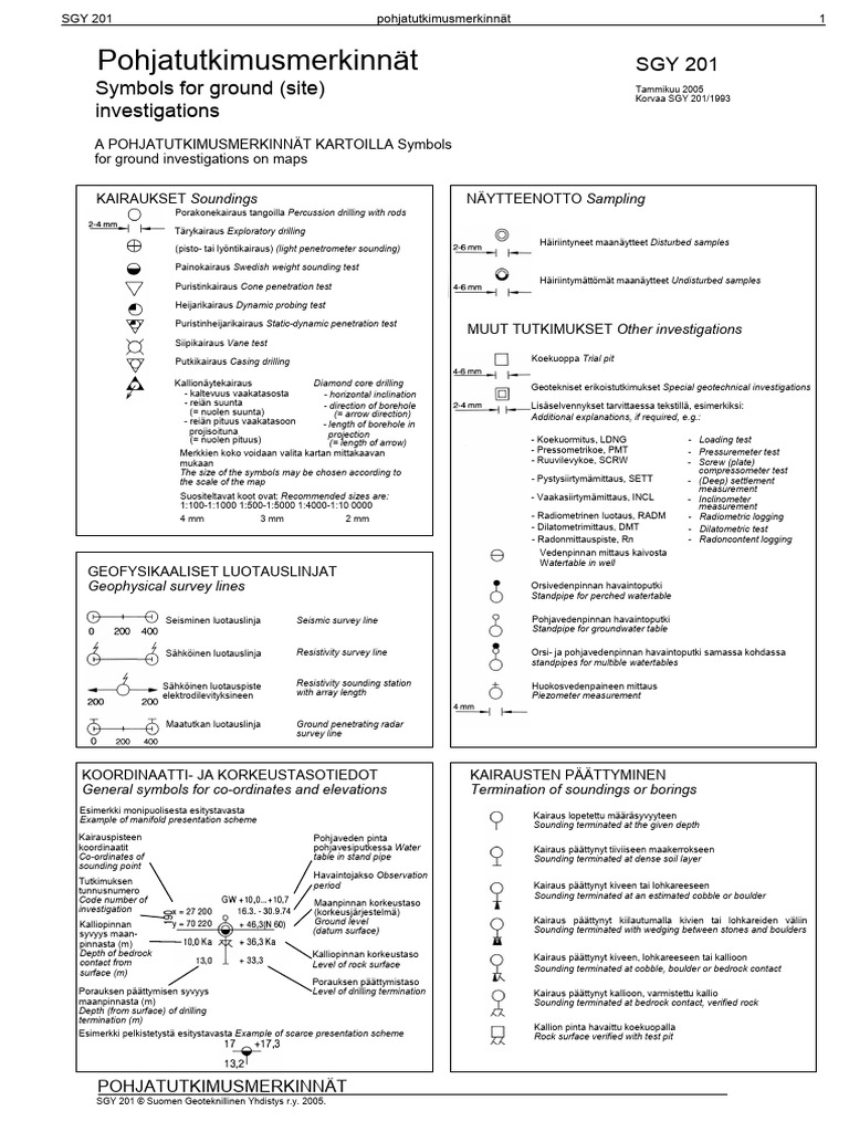 Ground Investigation Symbols | PDF