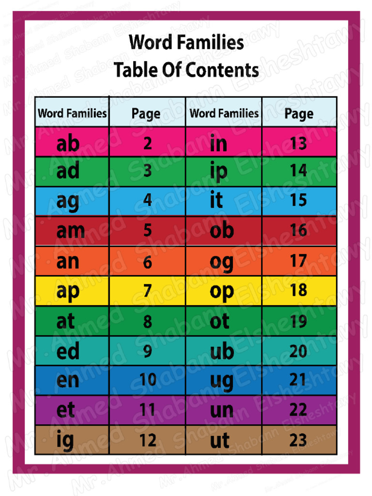 Word Families | PDF
