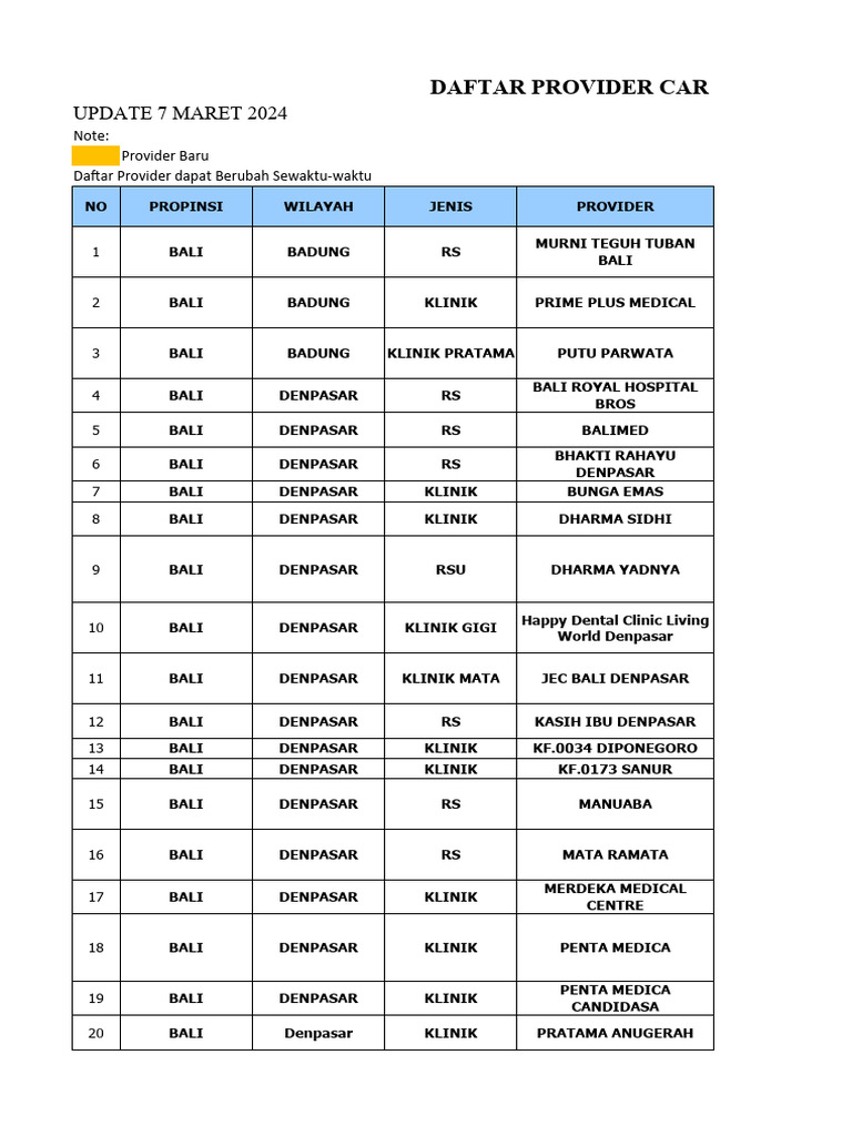 Daftar Provider Kesehatan Admedika | PDF