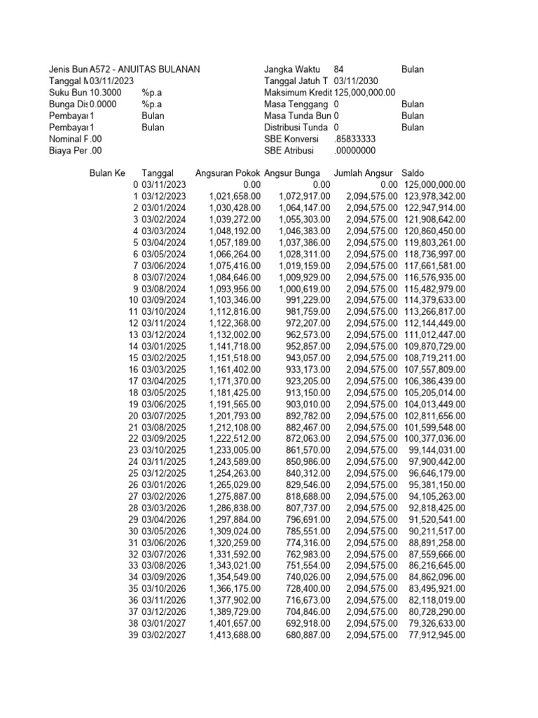 Simulasi Jadwal Angsur | PDF