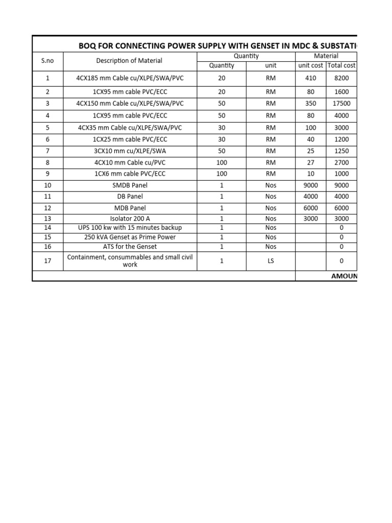 With Genset Boq (Option 2) | PDF | Electric Power | Power (Physics)