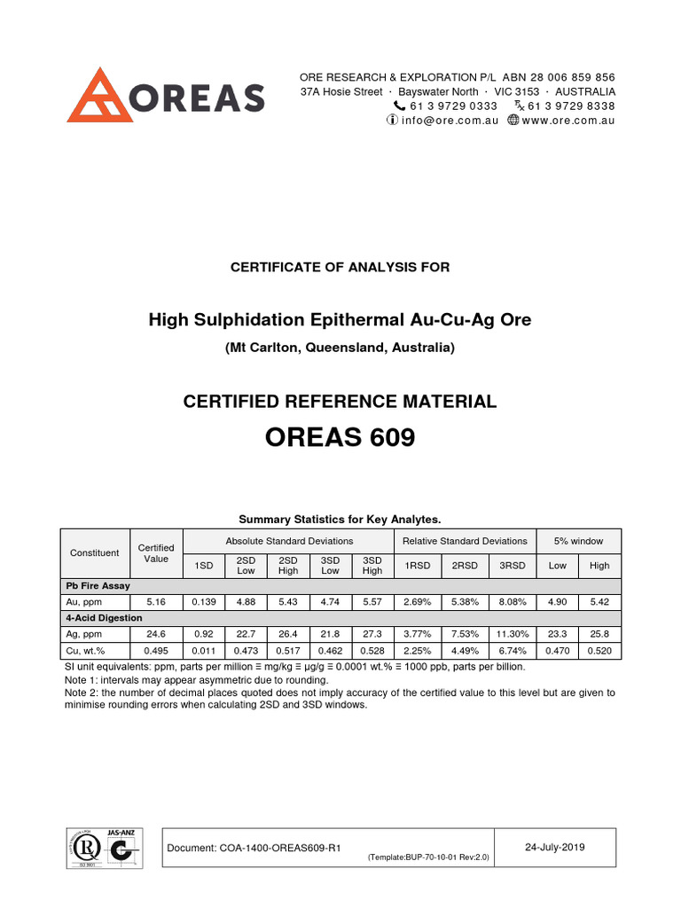 OREAS 609 Certificate R1 | PDF | Outlier | Significant Figures