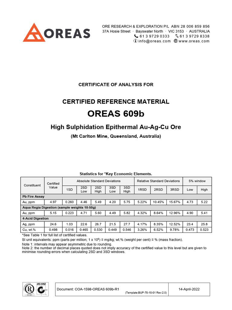 OREAS 609b Certificate R1 | Download Free PDF | Outlier | Standard Deviation