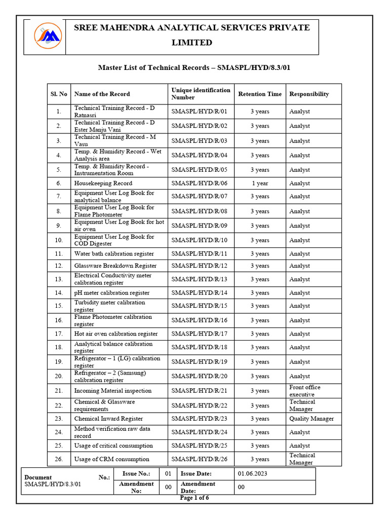 Master List of Technical Records | PDF