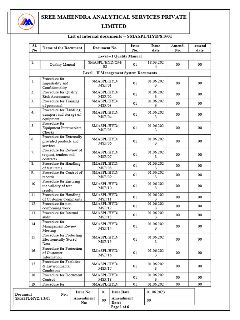 Internal Document List for SMASPL | PDF | Calibration