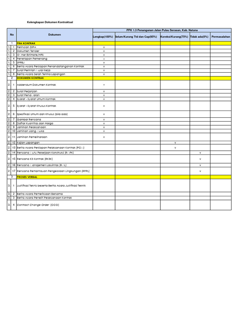 Daftar Ceklis Paket PPK 1.3 Serasan | PDF