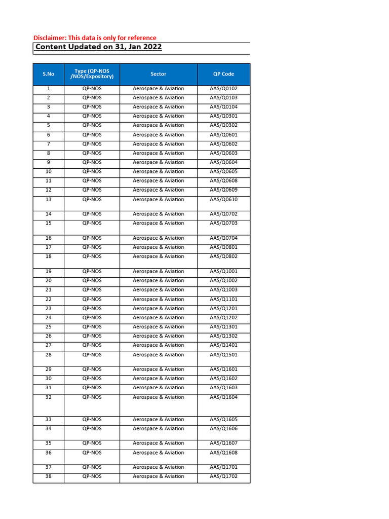Content Availability PH&FG | PDF | Economies | Economics