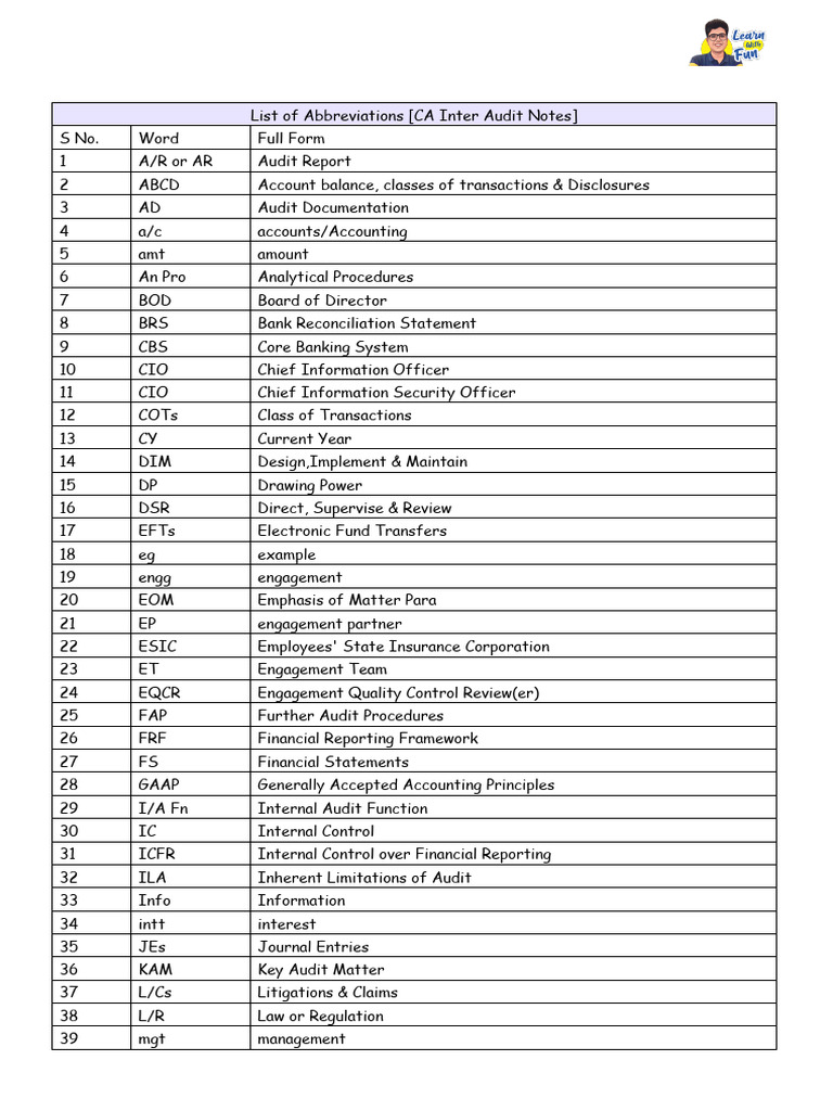 Short Forms - Inter Audit Notes | PDF | Audit | Financial Statement