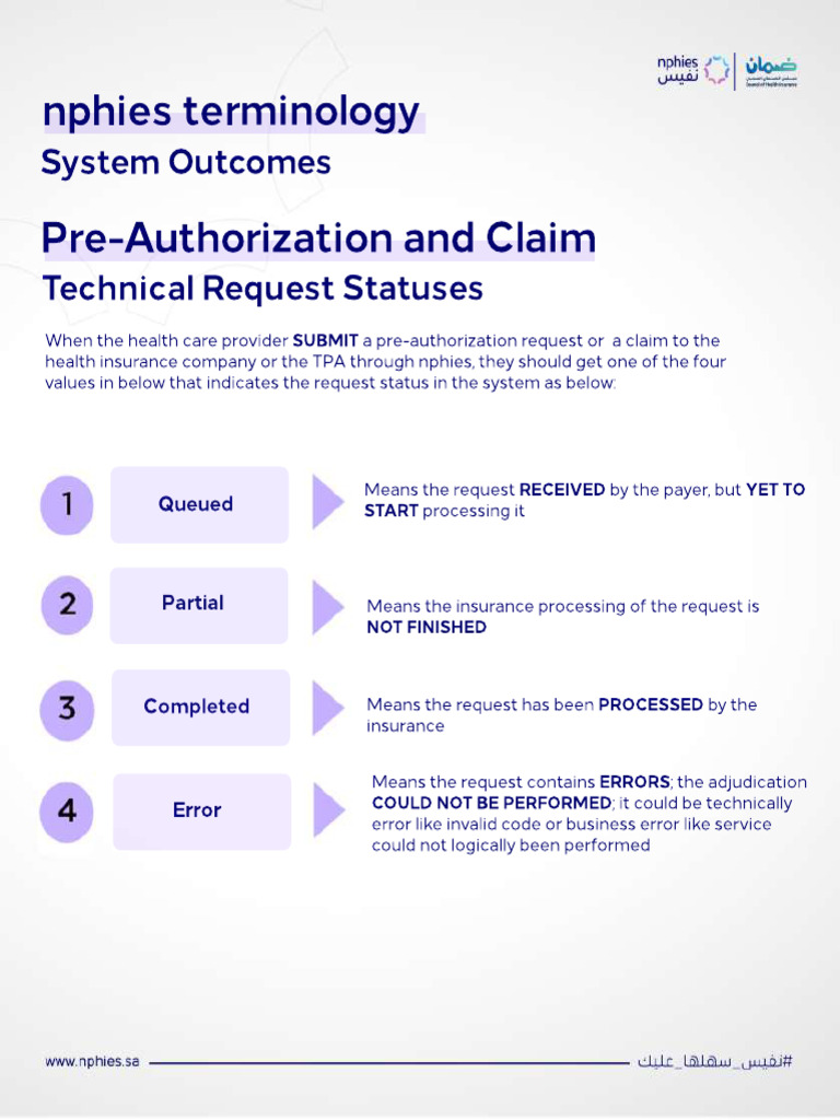 nphies Defentions | PDF | Health Care