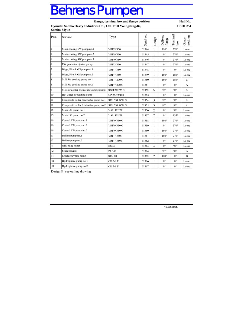 Dokumen - Tips - Behrens-Pumps 2 | PDF | Hydraulics | Turbomachinery