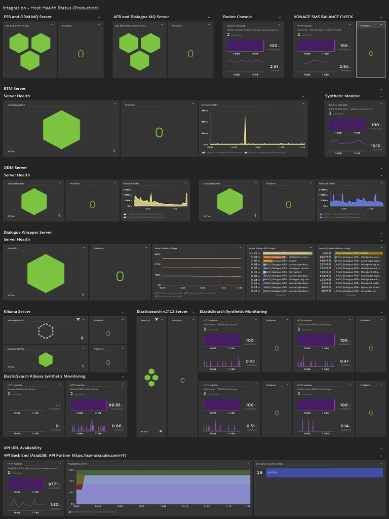 Integration - Host Health Status (Production) - QBE - Global Tenant Prod - Dynatrace | PDF ...