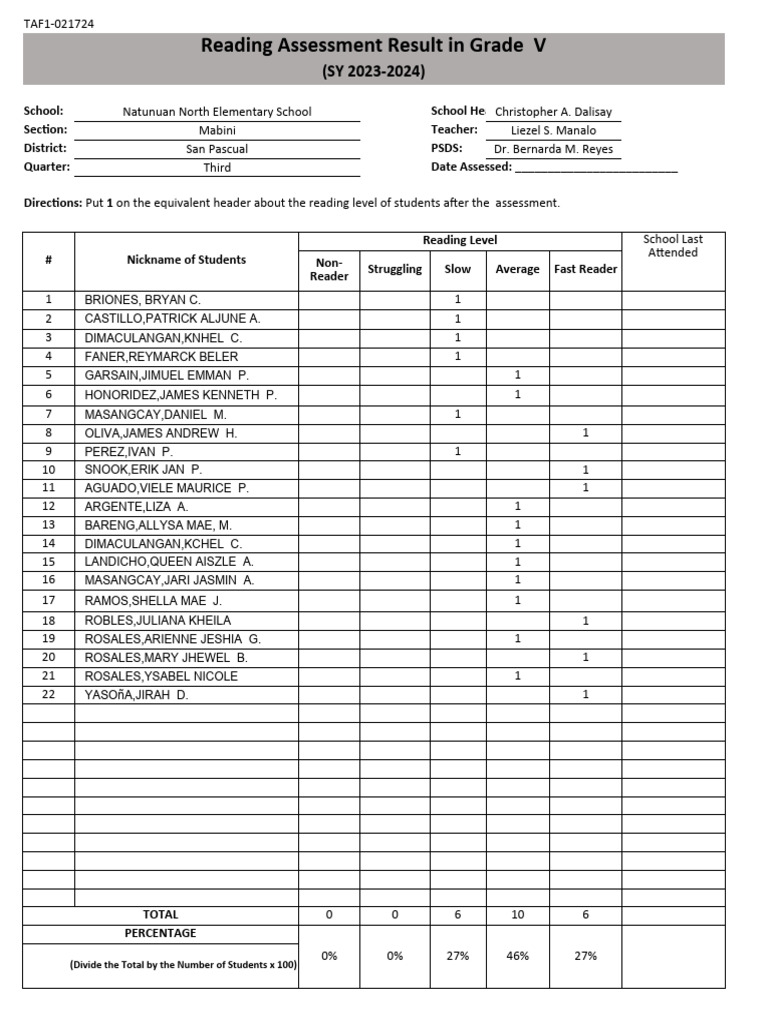 Reading Assessment Gathering Tool (AutoRecovered) | PDF | Learning To ...