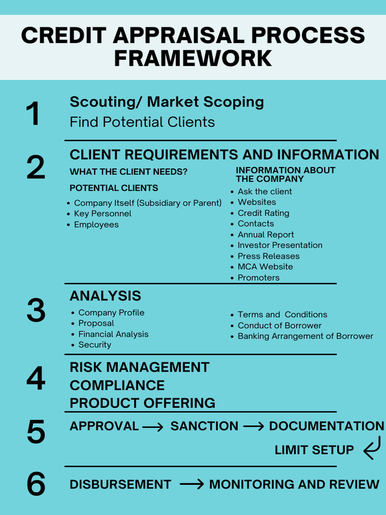 Appraisal Process and Note | PDF | Credit | Finance & Money Management