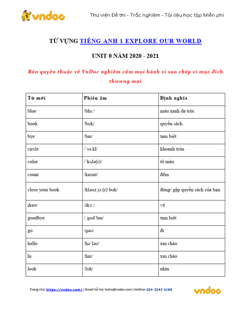 Tu Vung Tieng Anh Lop 1 Unit 0 | PDF