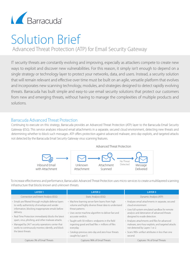 Barracuda Email Security Gateway SB ATP For ESG US | PDF | Computer ...