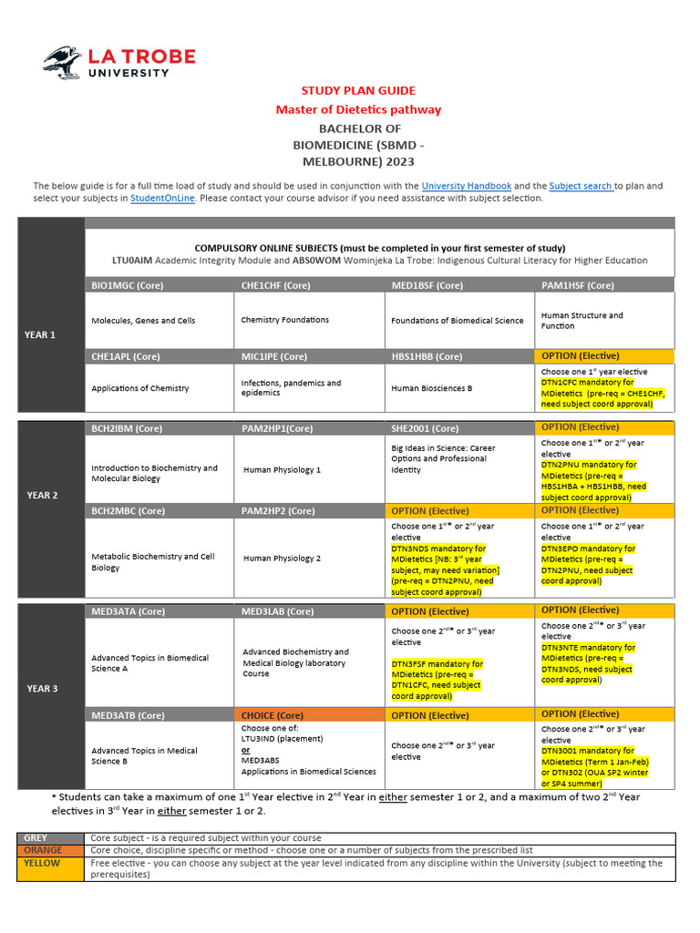 Master of Dietetics Study Plan 2023 | PDF | Biology | Life Sciences