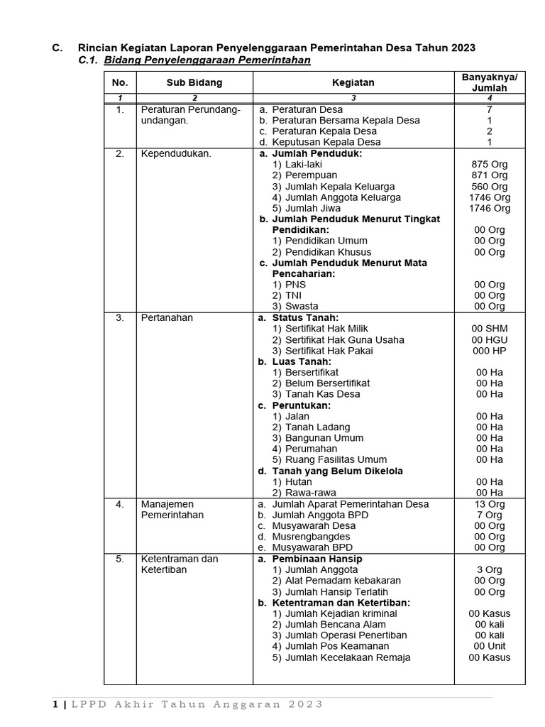 Format LPPD dan LKPPD 2023 | PDF