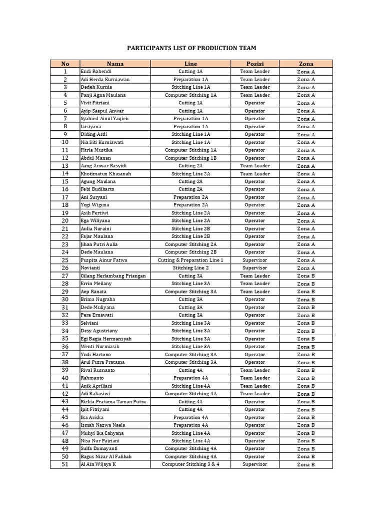 Participant Dept Produksi | PDF