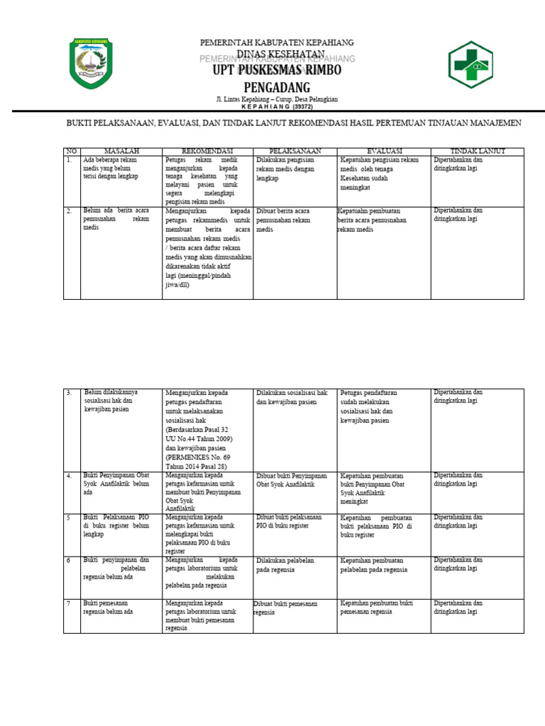 Rekomendasi RTM | PDF
