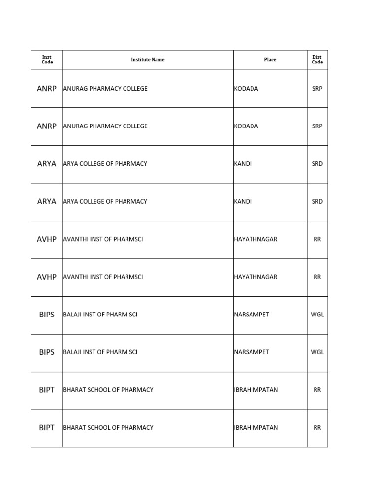 Bipc 2023 Lastranks Firstphase | PDF | Health Research | Medicine