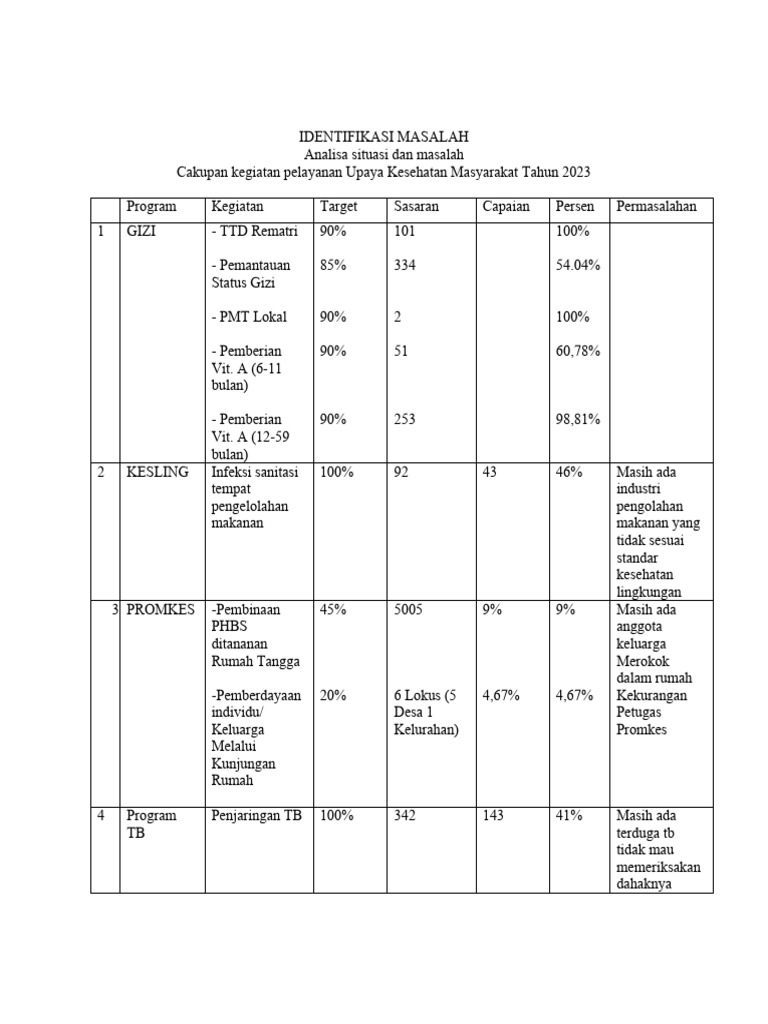 Hasil Analisis Kebutuhan | PDF