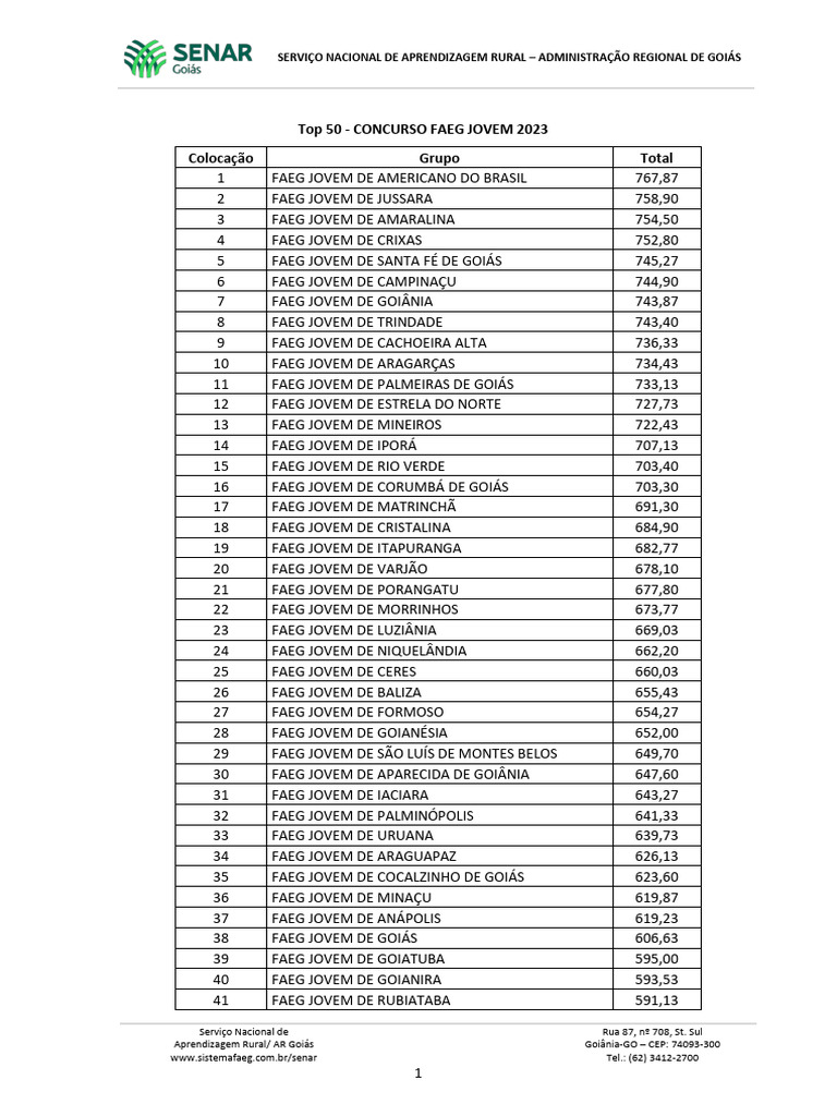 Top 50 Concurso Faeg Jovem 2023 | PDF
