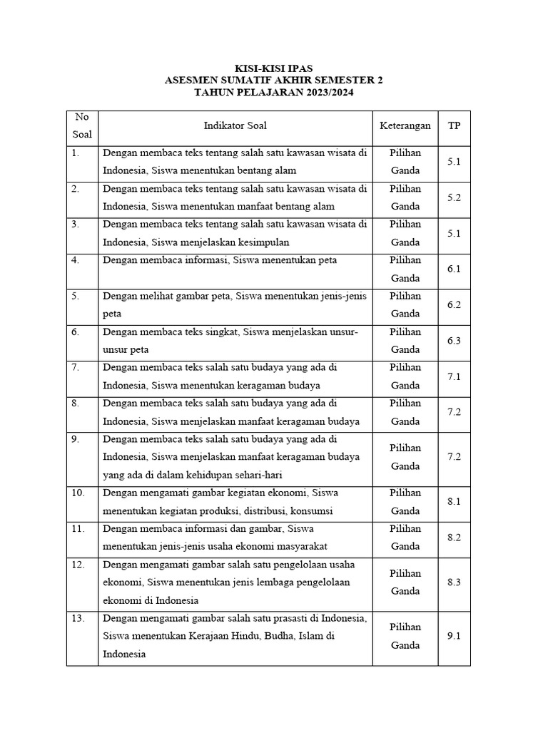 Kisi-Kisi Asas Ipas SMT 2 Kls 4 | PDF