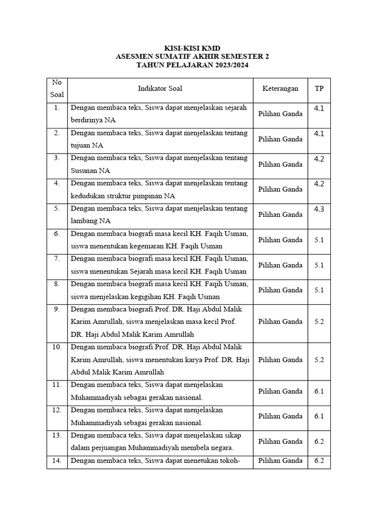 Kls 4 - Kisi-Kisi KMD SMT 2 | PDF