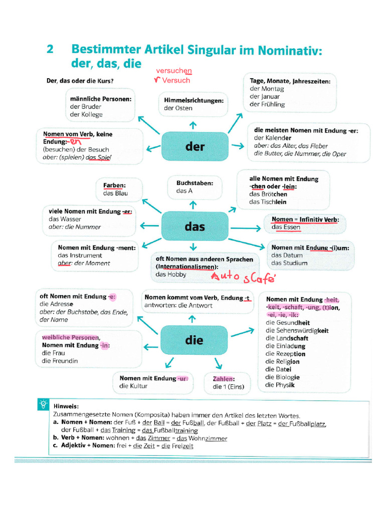 Artikel | PDF