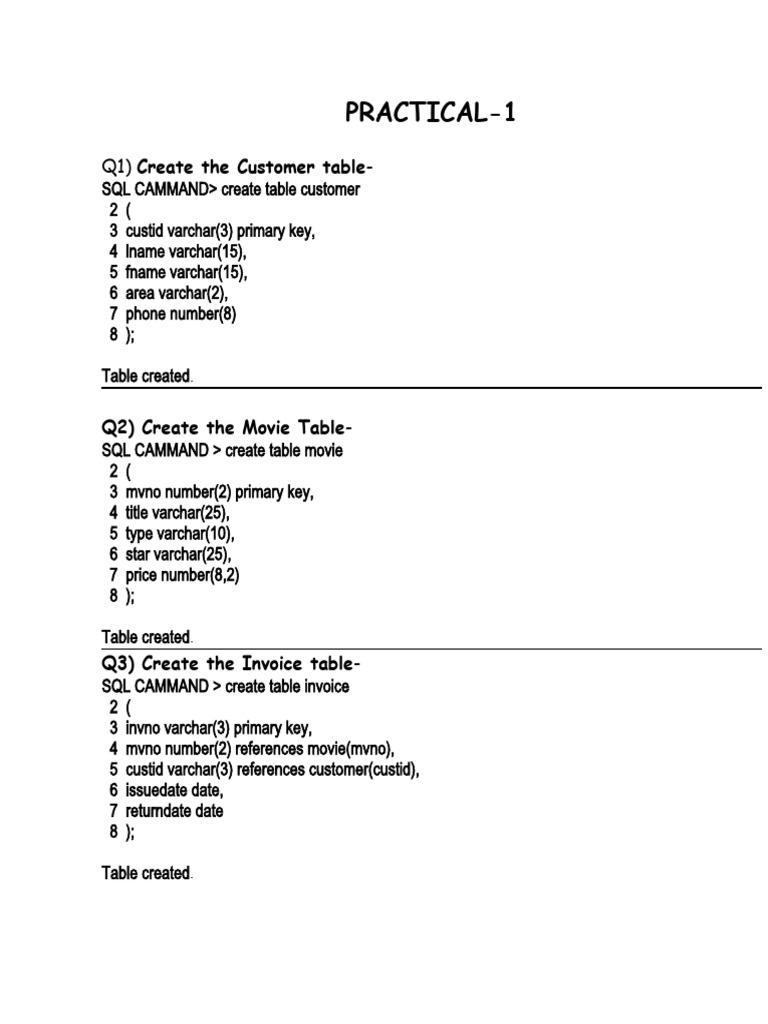 Practical-1: Q2) Create The Movie Table | Download Free PDF | Databases | Data Management Software