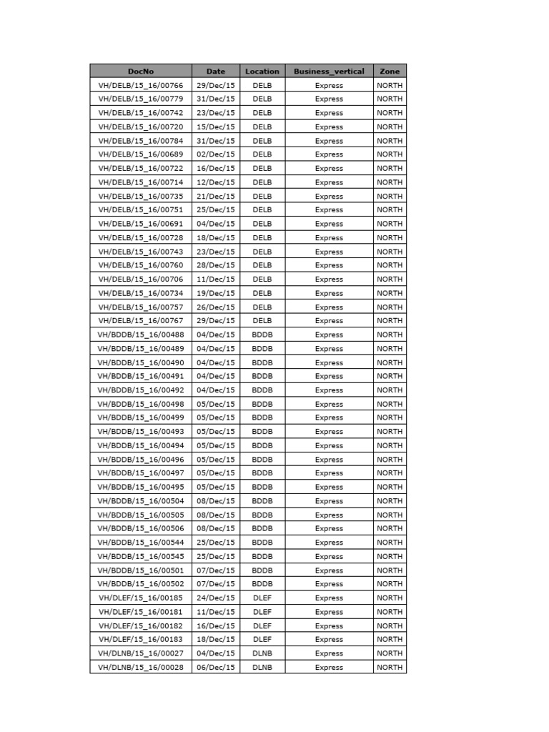 VHC NZ (Dec'15-Feb'16) | PDF