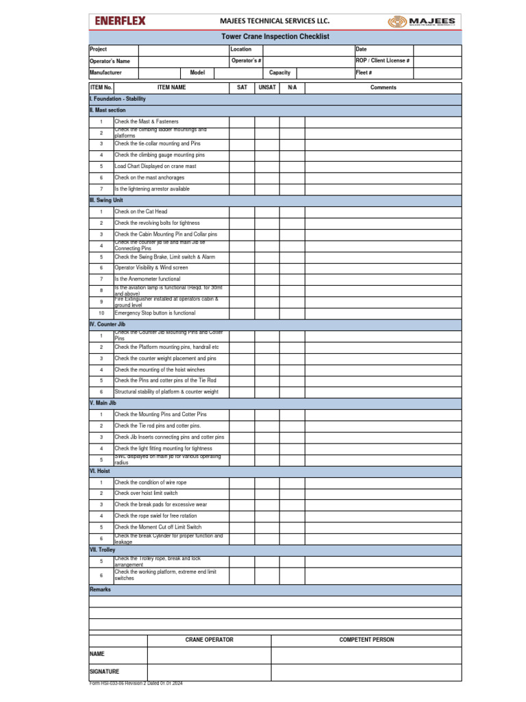 Tower Crane Inspection Checklist Checklist | PDF | Crane (Machine ...