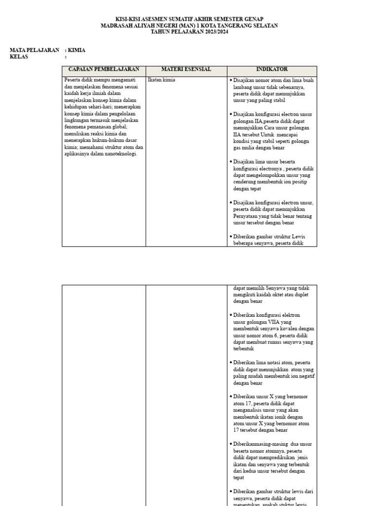 Kisi-Kisi Ujian Kimia MAN 1 Tangsel 2024 | PDF
