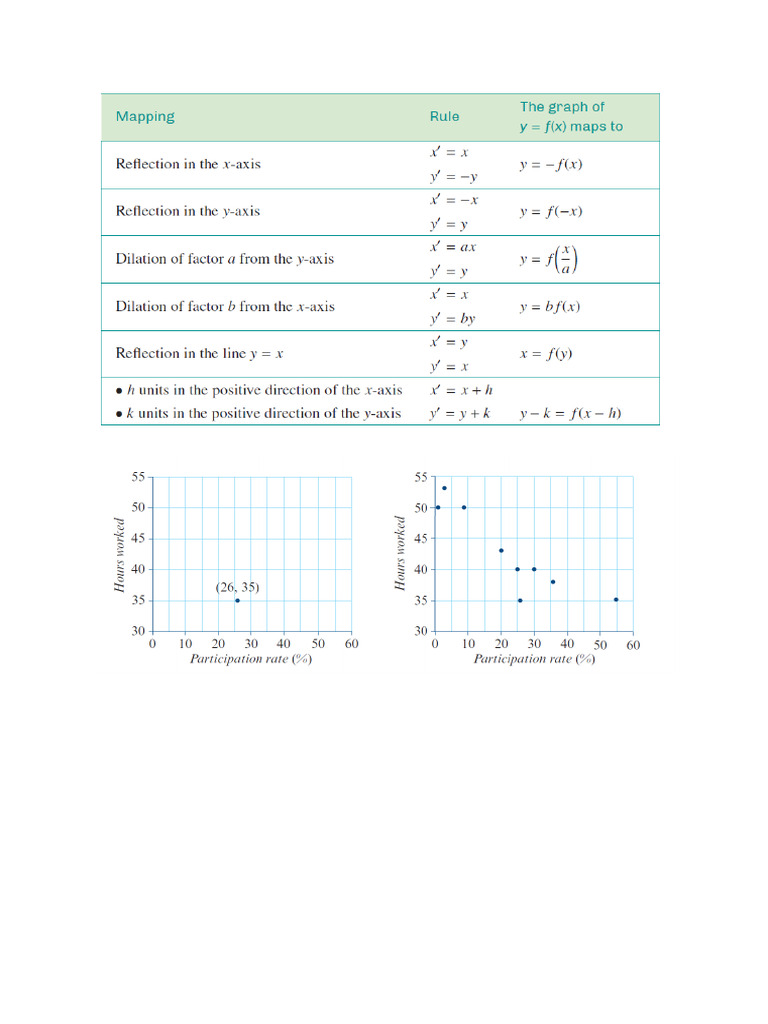 Transformations | PDF