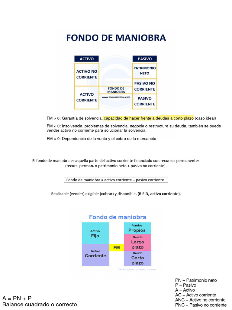 Fondo de Maniobra y Solvencia Financiera | PDF