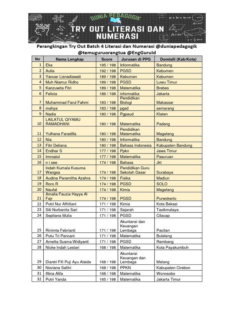 Hasil Try Out Literasi & Numerasi | PDF