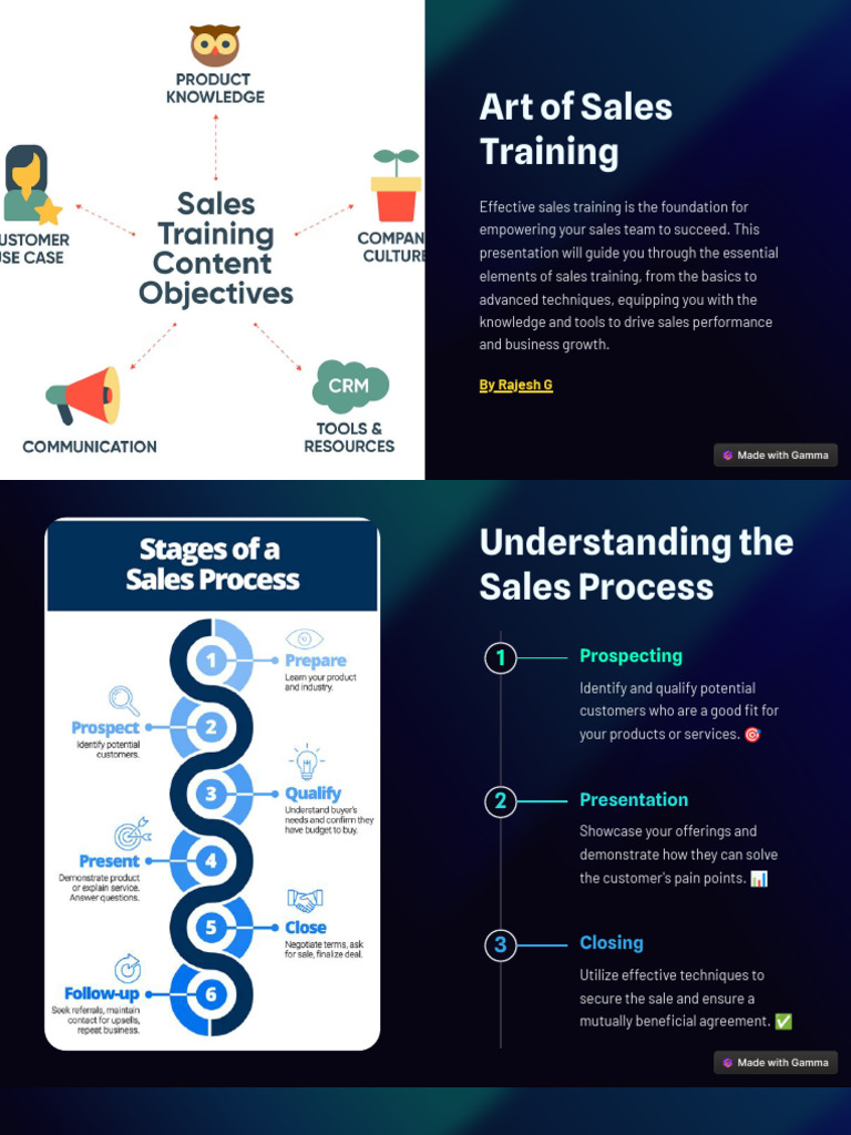 Art of Sales Training | PDF | Sales | Knowledge