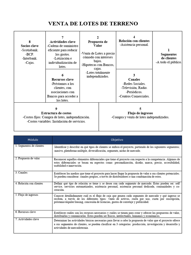 Modelo-De-Negocio-Canvas VENTA DE LOTES | PDF | Procesos de negocio ...