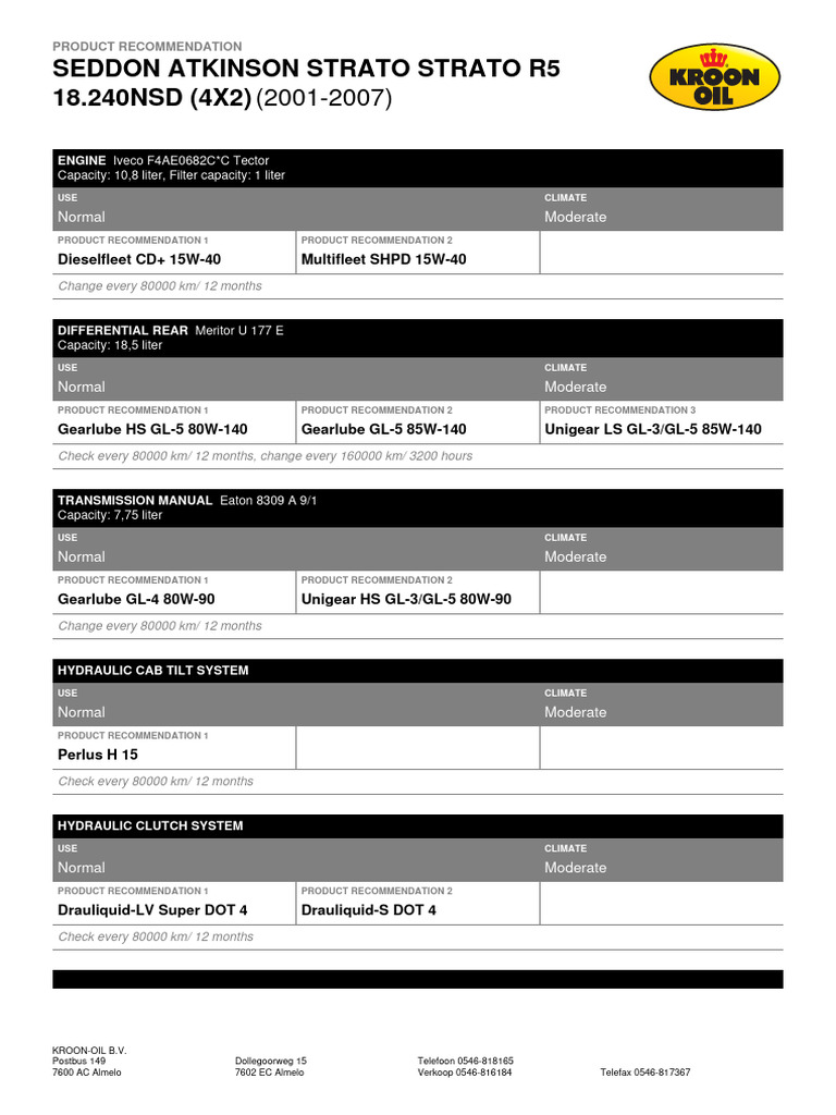 Product Recommendation Seddon Atkinson Strato Strato R5 18.240NSD (4x2 ...