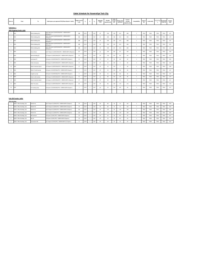 Cable Schedule | PDF | Electrical Wiring | Power (Physics)