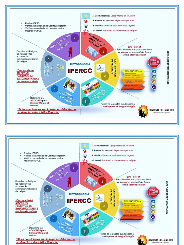 Metodologia IPERC | PDF