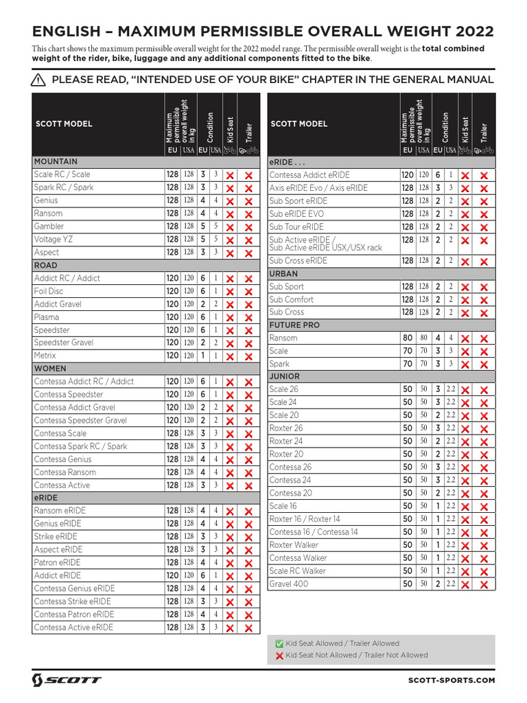 2022 SCOTT MaxWeight | PDF