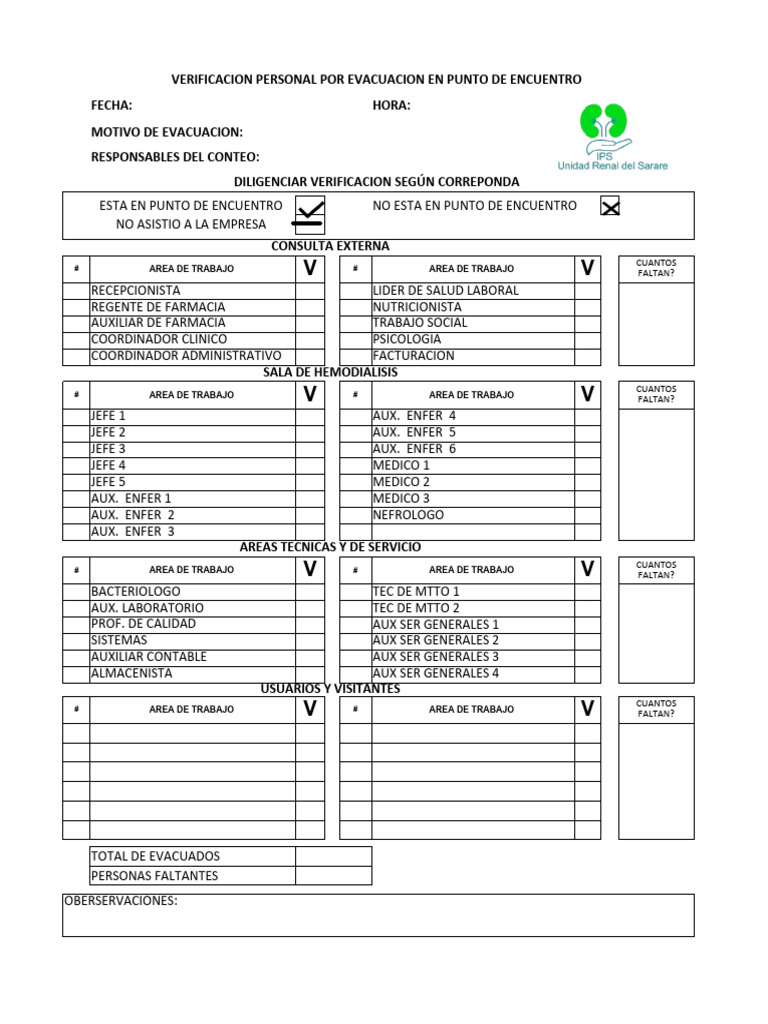 Formato Conteo de Personal | PDF | Farmacia | Cuidado de la salud