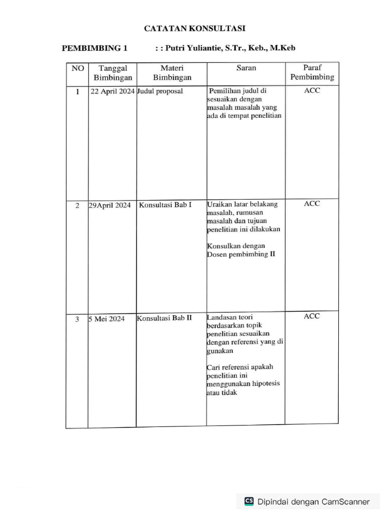Sempro Januriah | PDF