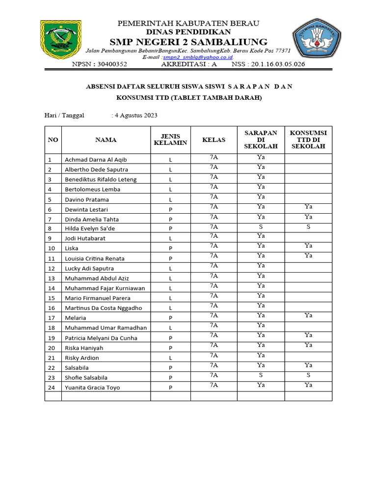 Absen Sarapan Dan TTD | PDF