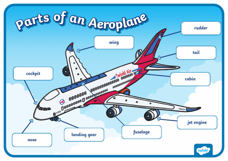 Parts of an Airplane Explained | PDF
