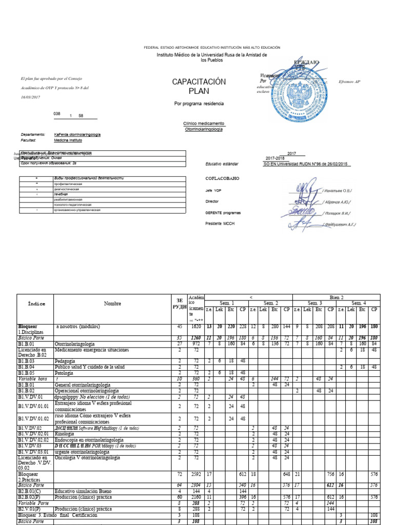Ucheb Plan 31.08.58 Otorinolaringologiya 2017 | PDF | Ciencias de la Salud | Programas sociales