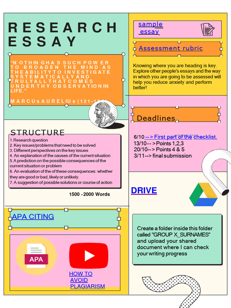 Research Essay Structure Guide | PDF