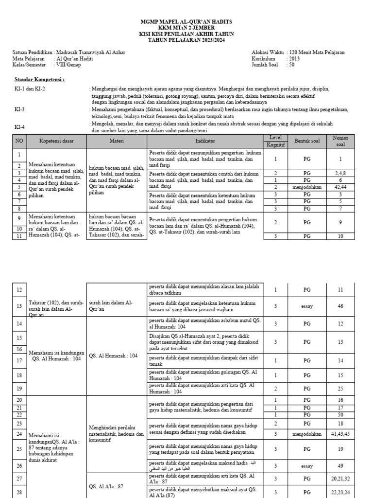 Kisi-Kisi Soal Pat Qurdis Kelas Viii 2024 | PDF